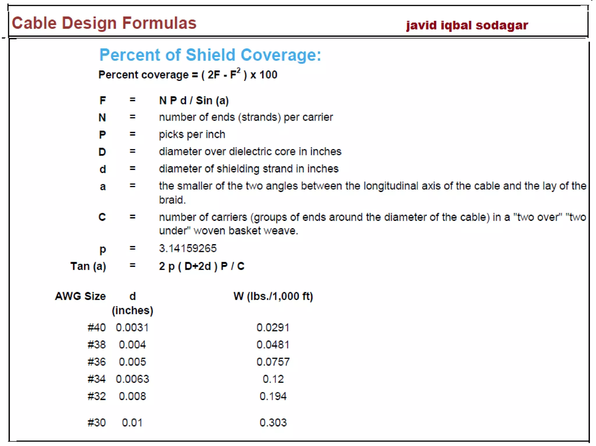 Cable design formula by javid iqbal sodagar | PDF