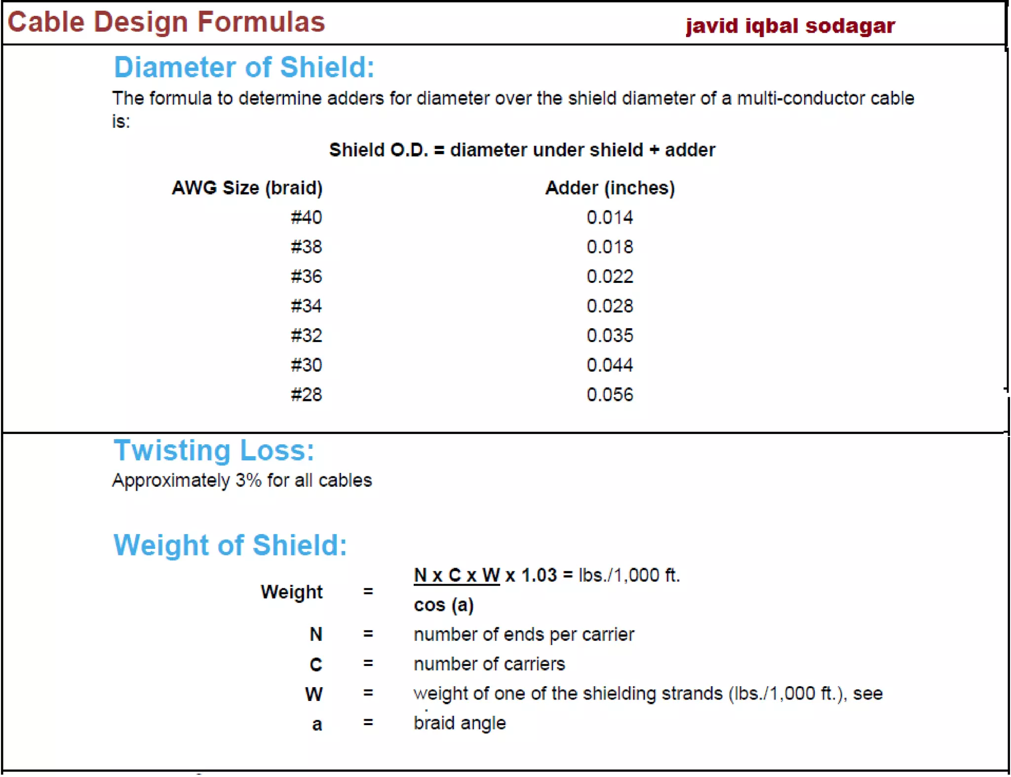 Cable design formula by javid iqbal sodagar | PDF