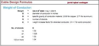 Cable design formula by javid iqbal sodagar | PDF