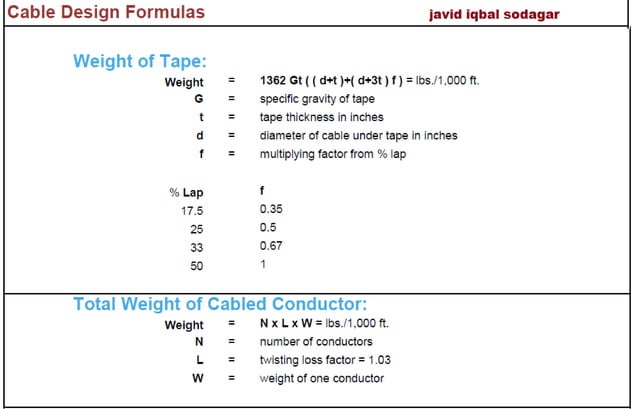 Cable design formula by javid iqbal sodagar | PDF