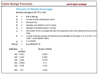 Cable design formula by javid iqbal sodagar | PPT