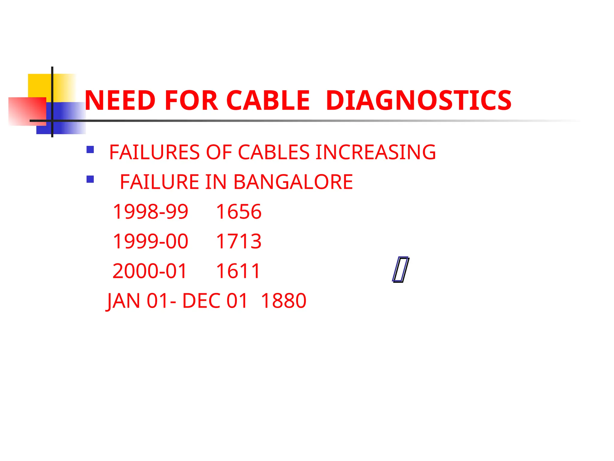 CABLE DIAGNOSTICS and analysis- 15-8-2007.ppt