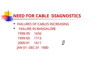 CABLE DIAGNOSTICS and analysis- 15-8-2007.ppt