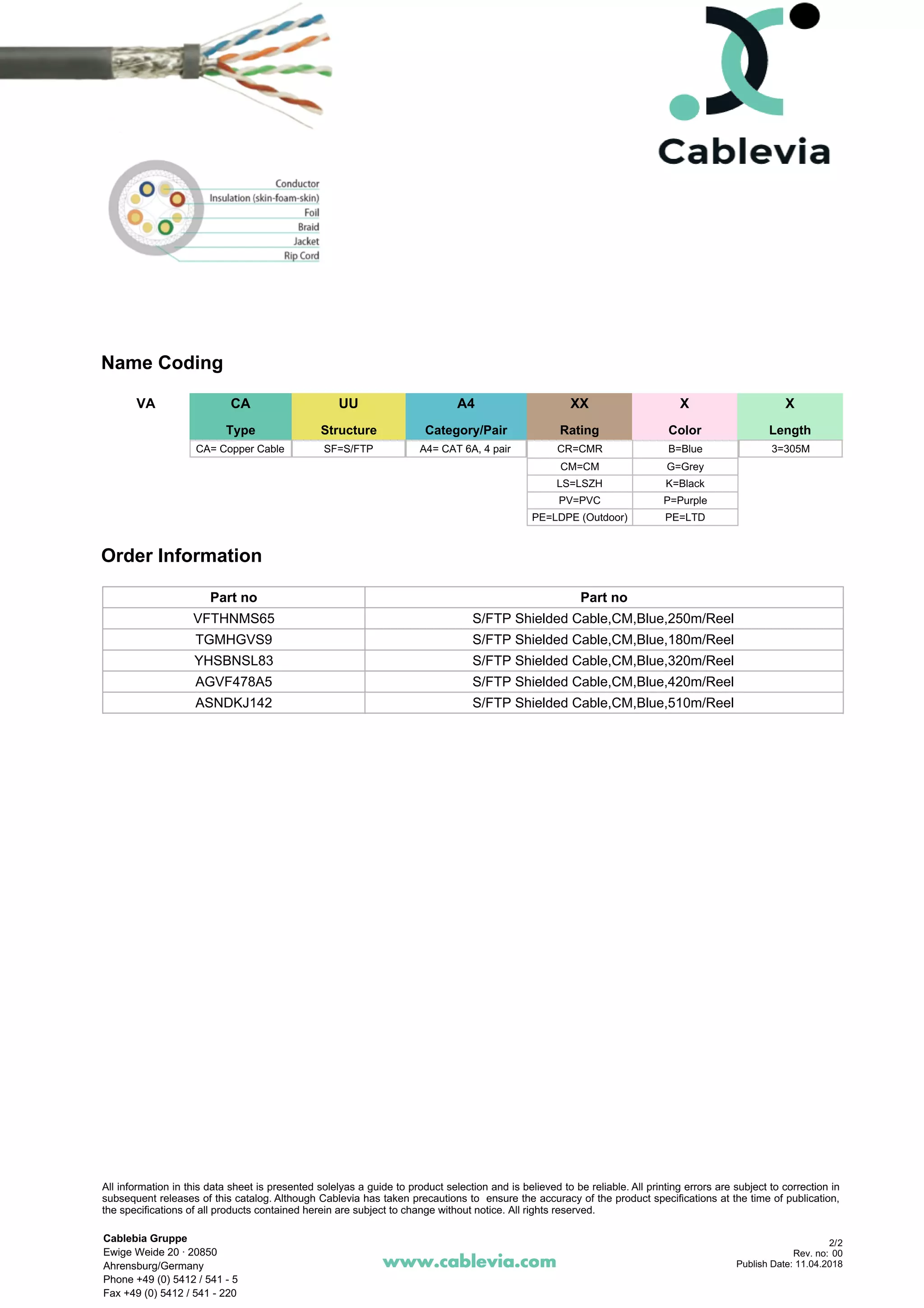 Cable Engineering Datasheet Template | PDF