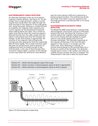 Cable Fault Location | PDF