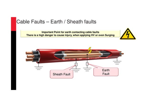 Cable fault location methods (Megger) | PDF | Geography | Science