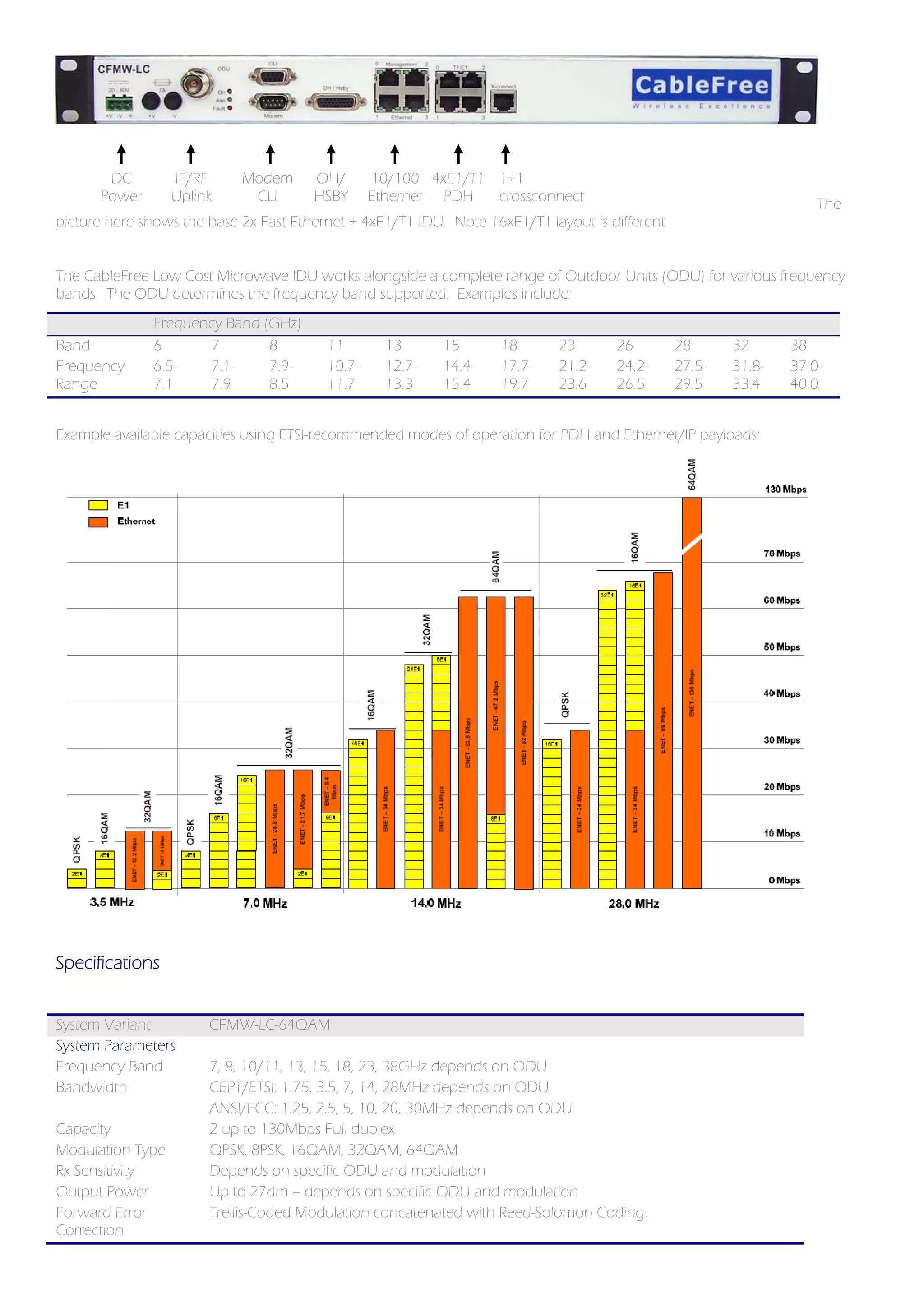 Cable free low cost microwave radio datasheet | PDF