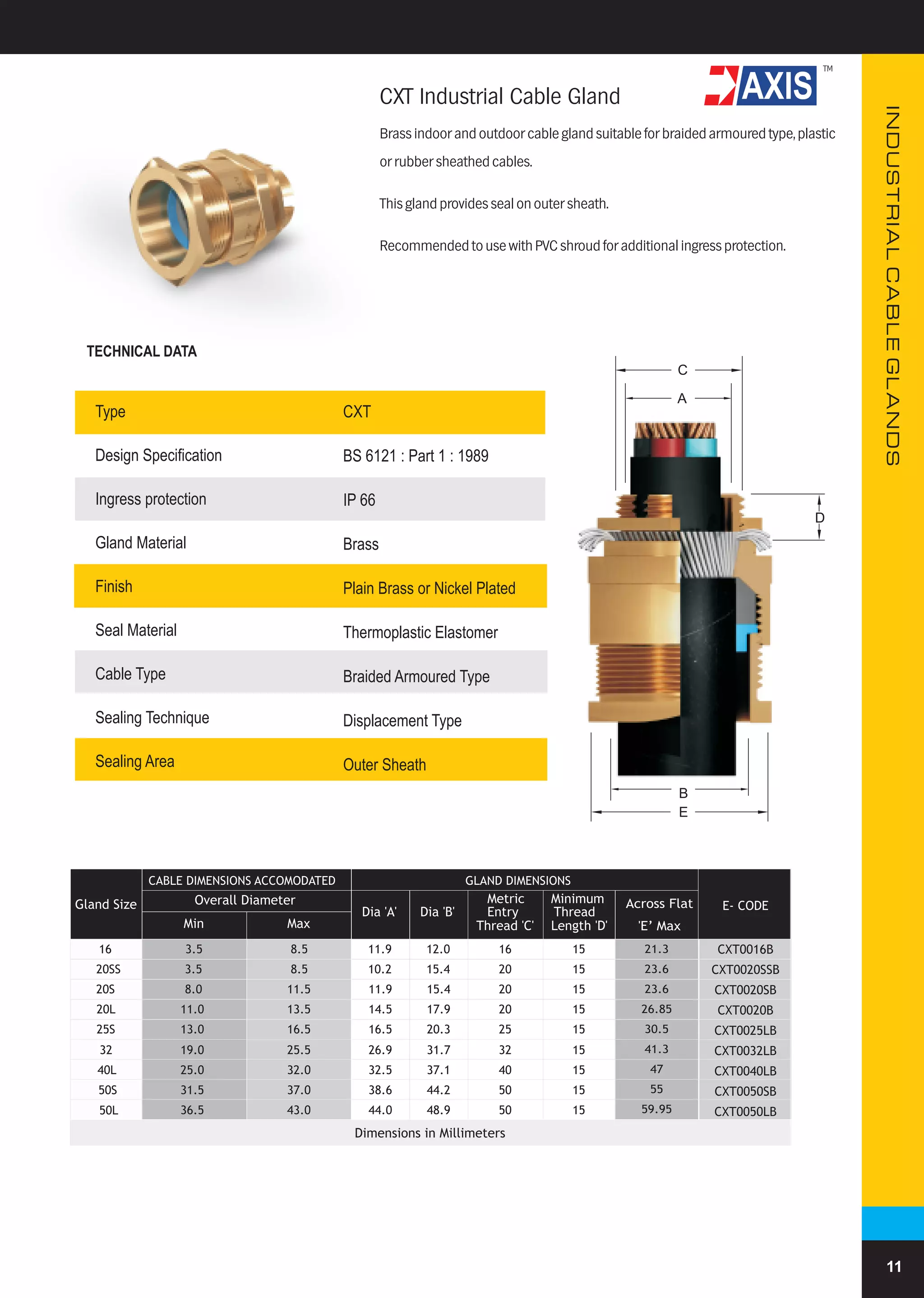 AXIS Cable glands| AKBAR TRADING EST- SAUDI ARABIA| mail@akbartrading.com