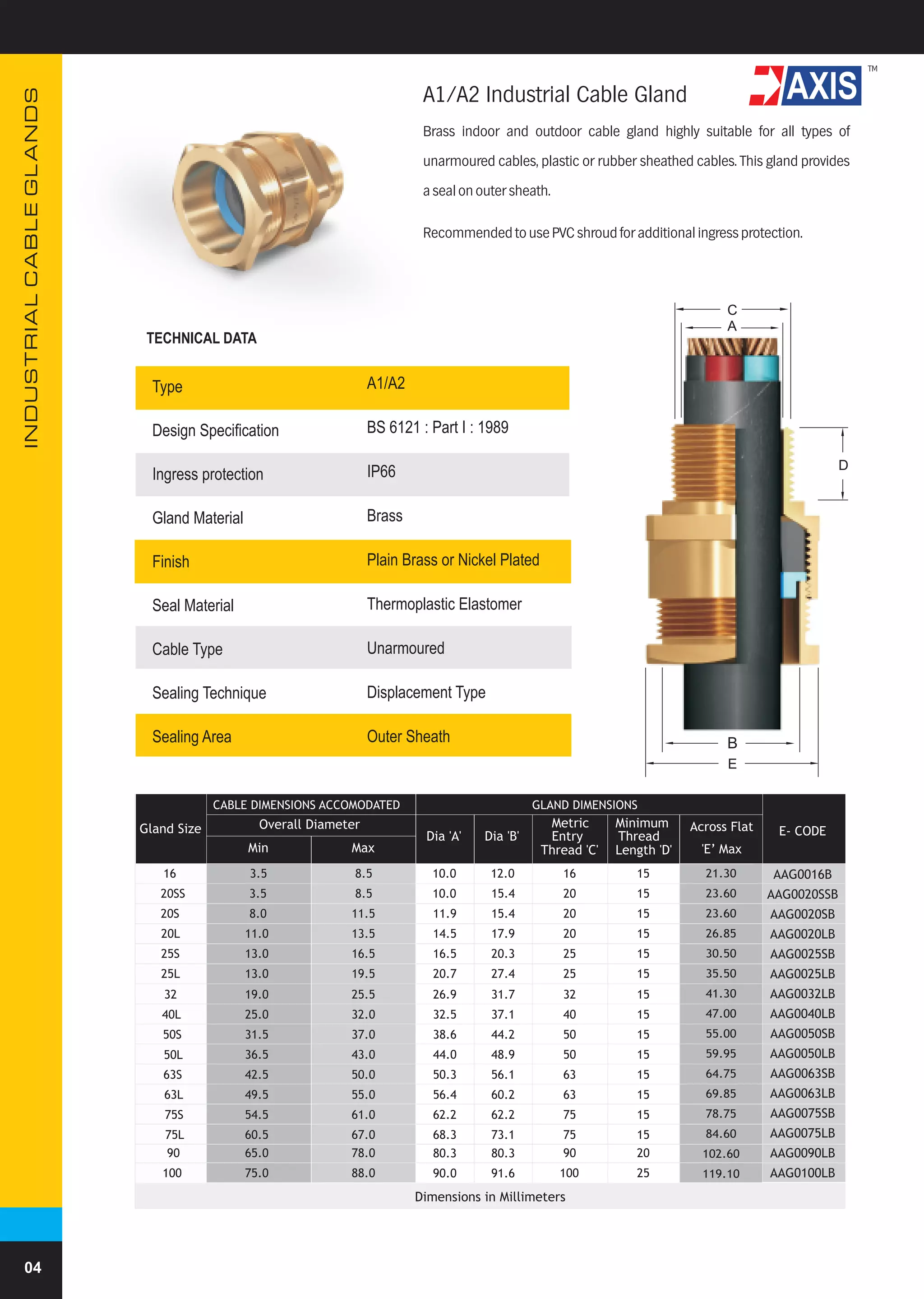 AXIS Cable glands| AKBAR TRADING EST- SAUDI ARABIA| mail@akbartrading.com