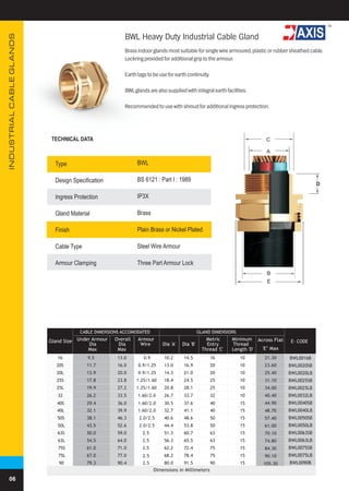AXIS Cable glands| AKBAR TRADING EST- SAUDI ARABIA| mail@akbartrading.com