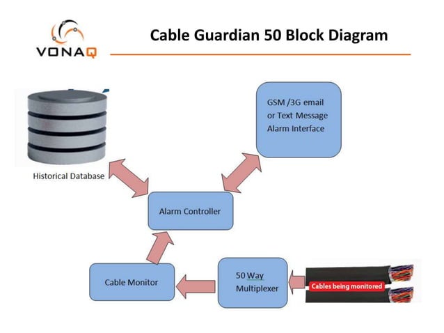 Copper Cable Theft Detection and Location | PPT