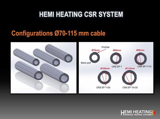 Cable Heating - Straightening & Relaxation Of High Voltage HV Cables | PDF