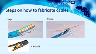 Cable installation | PPTX