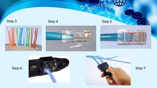 Cable installation | PPTX