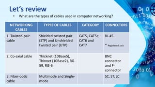 Cable installation | PPTX