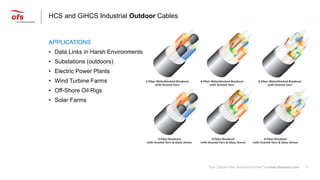 RELIABLE CABLE INSTALLATIONS FOR INDUSTRIAL ENVIRONMENTS | PPT