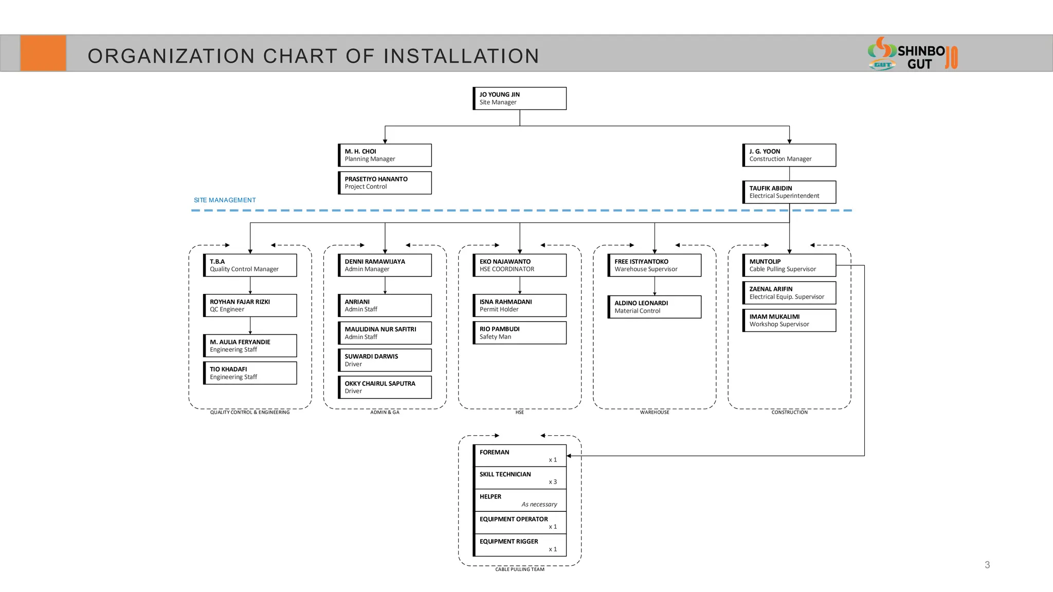 Cable Installation Plan - SS-109 to 065.pptx
