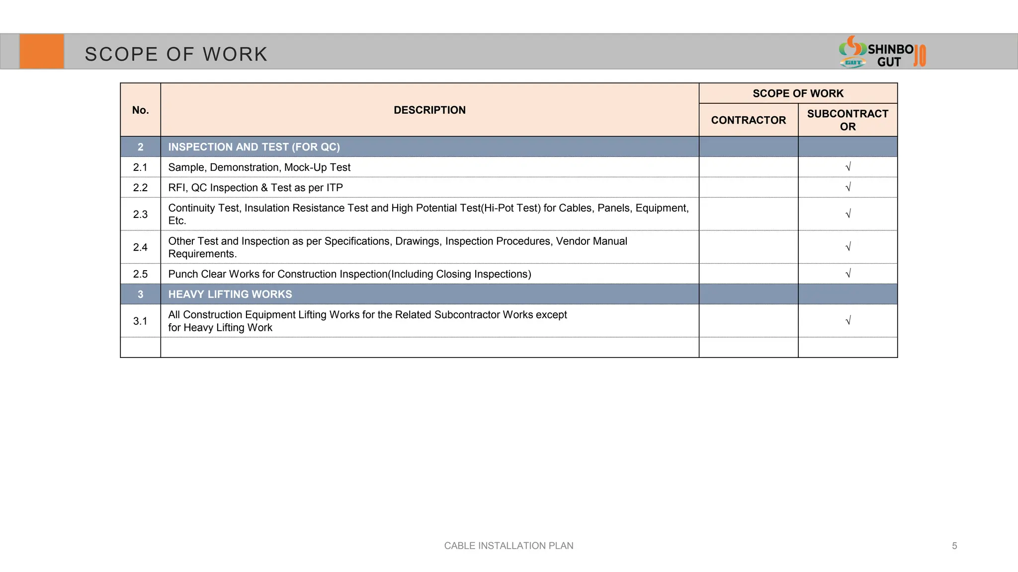 Cable Installation Plan - SS-109 to 065.pptx