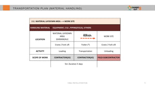 Cable Installation Plan - SS-109 to 065.pptx