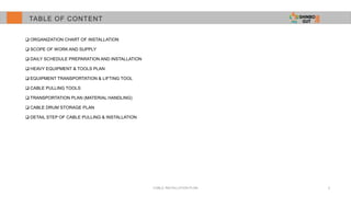 Cable Installation Plan - SS-109 to 065.pptx