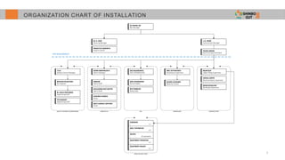 Cable Installation Plan - SS-109 to 065.pptx