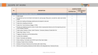 Cable Installation Plan - SS-109 to 065.pptx