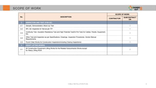 Cable Installation Plan - SS-109 to 065.pptx