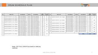 Cable Installation Plan - SS-109 to 065.pptx