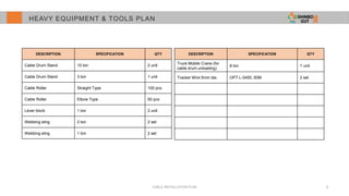 Cable Installation Plan - SS-109 to 065.pptx