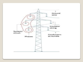 Cable electrical drawing | PPTX