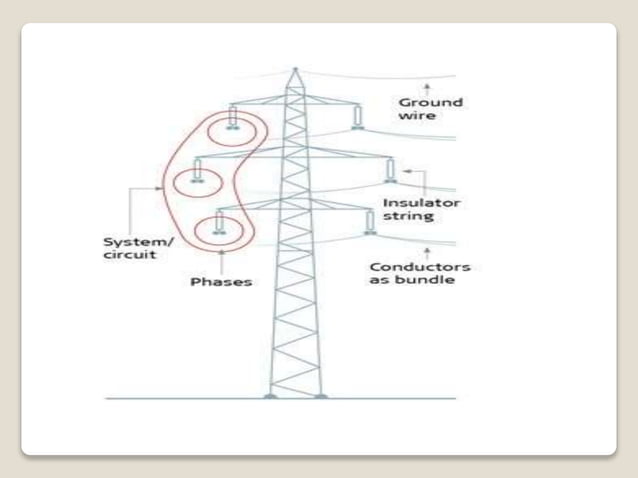 Cable electrical drawing | PPTX