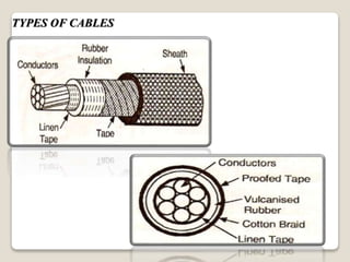 Cable electrical drawing | PPTX