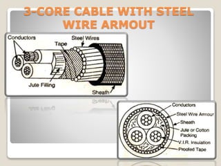Cable electrical drawing | PPTX