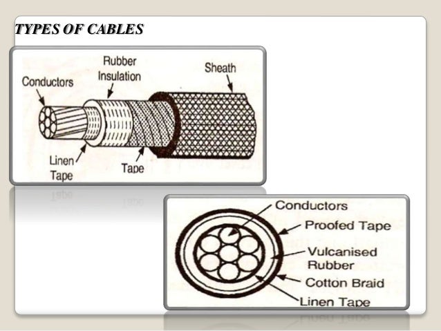 Cable electrical drawing