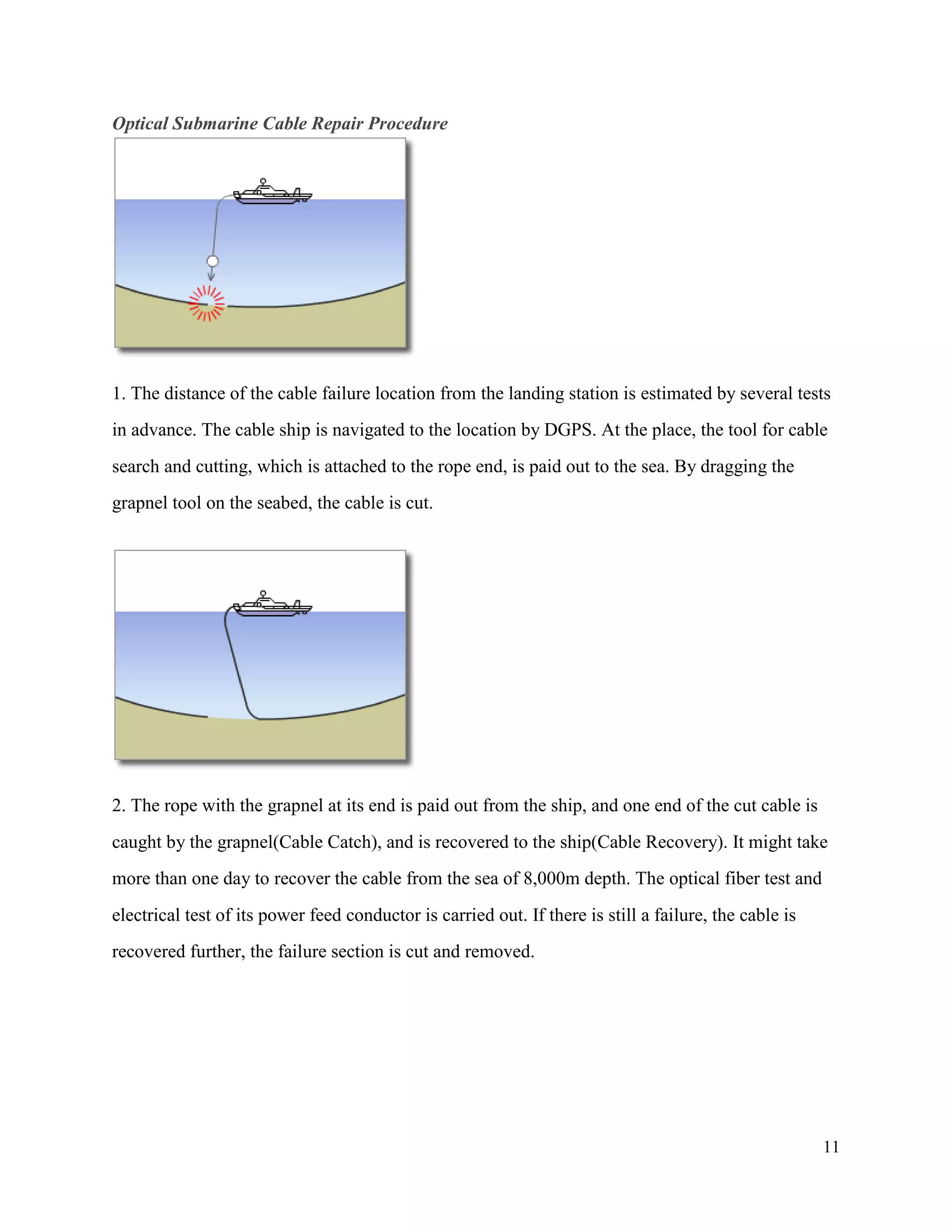 Cable landing station | PDF