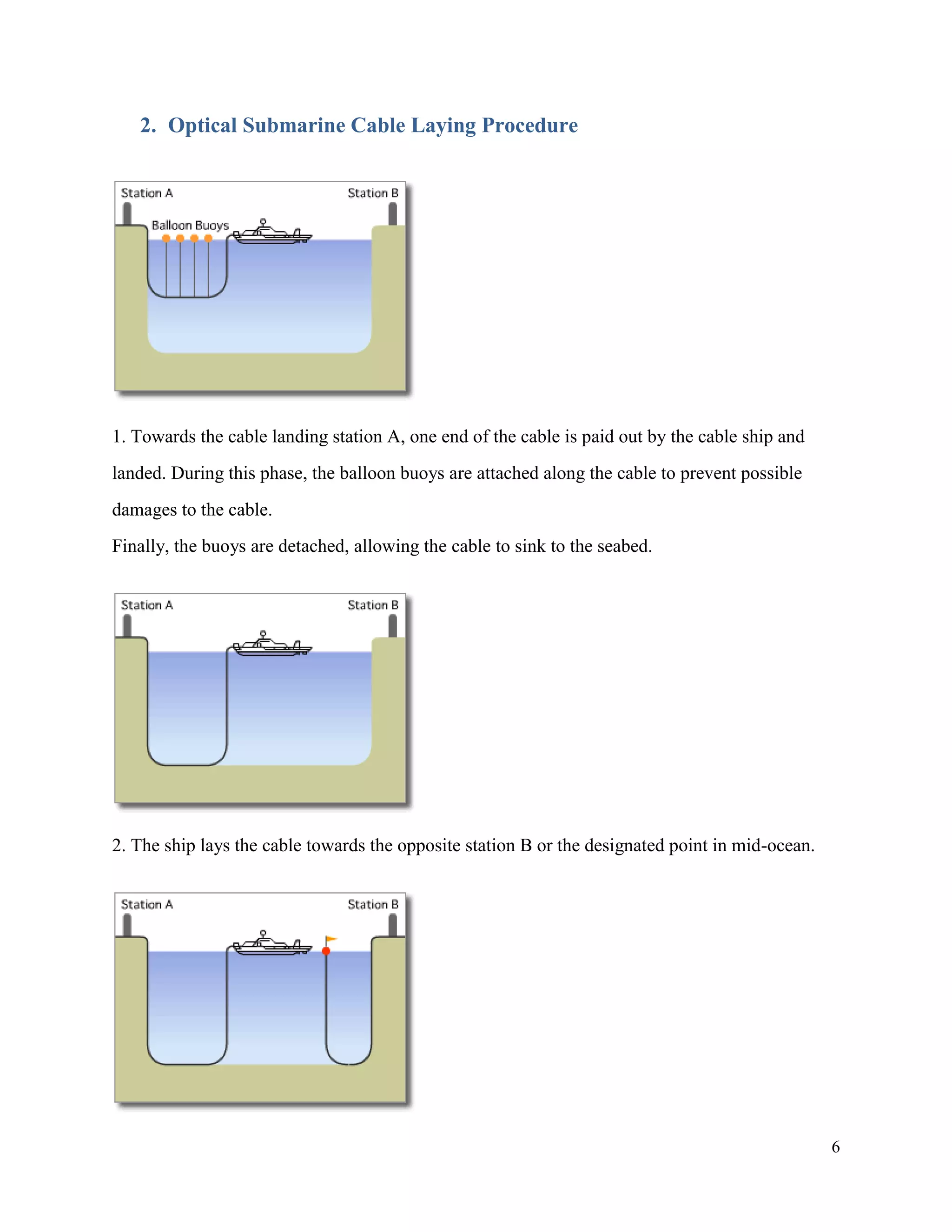 Cable landing station | PDF