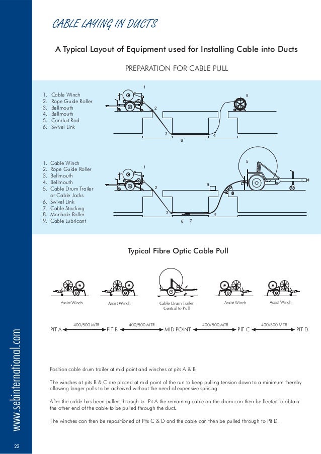 Cable Laying Pulling Equipment Low High Voltage Cables - Catalogue