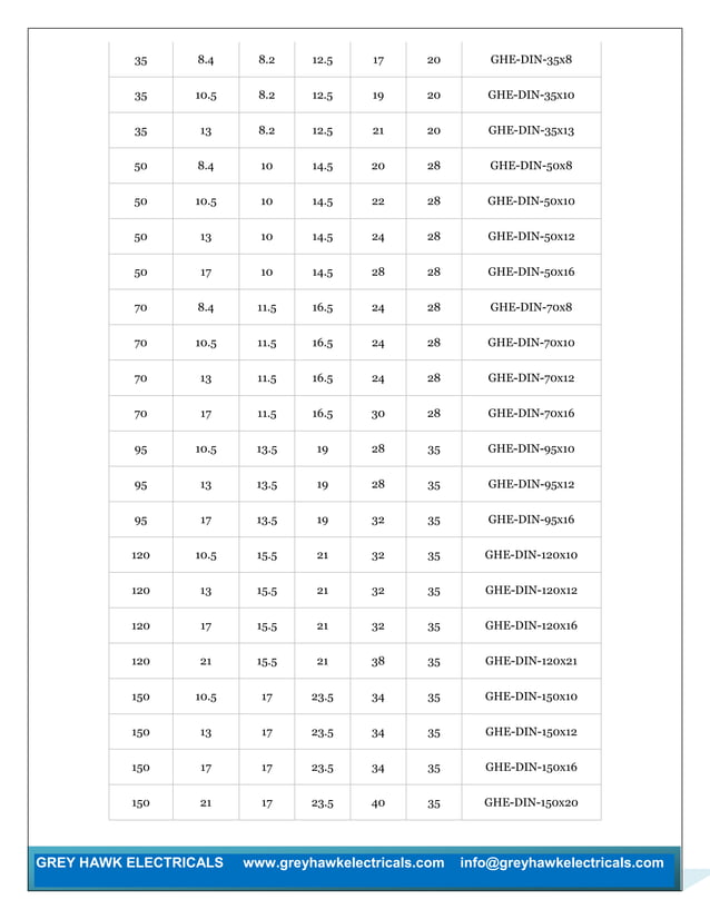 Copper Cable Lugs and Terminals Catalogue | PDF
