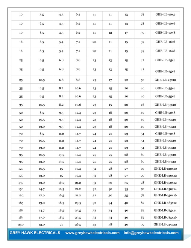 Copper Cable Lugs and Terminals Catalogue | PDF