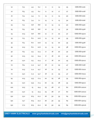 Types Of Copper Lugs And Aluminum Lugs ZMS Kv Cable Lugs, 57% OFF