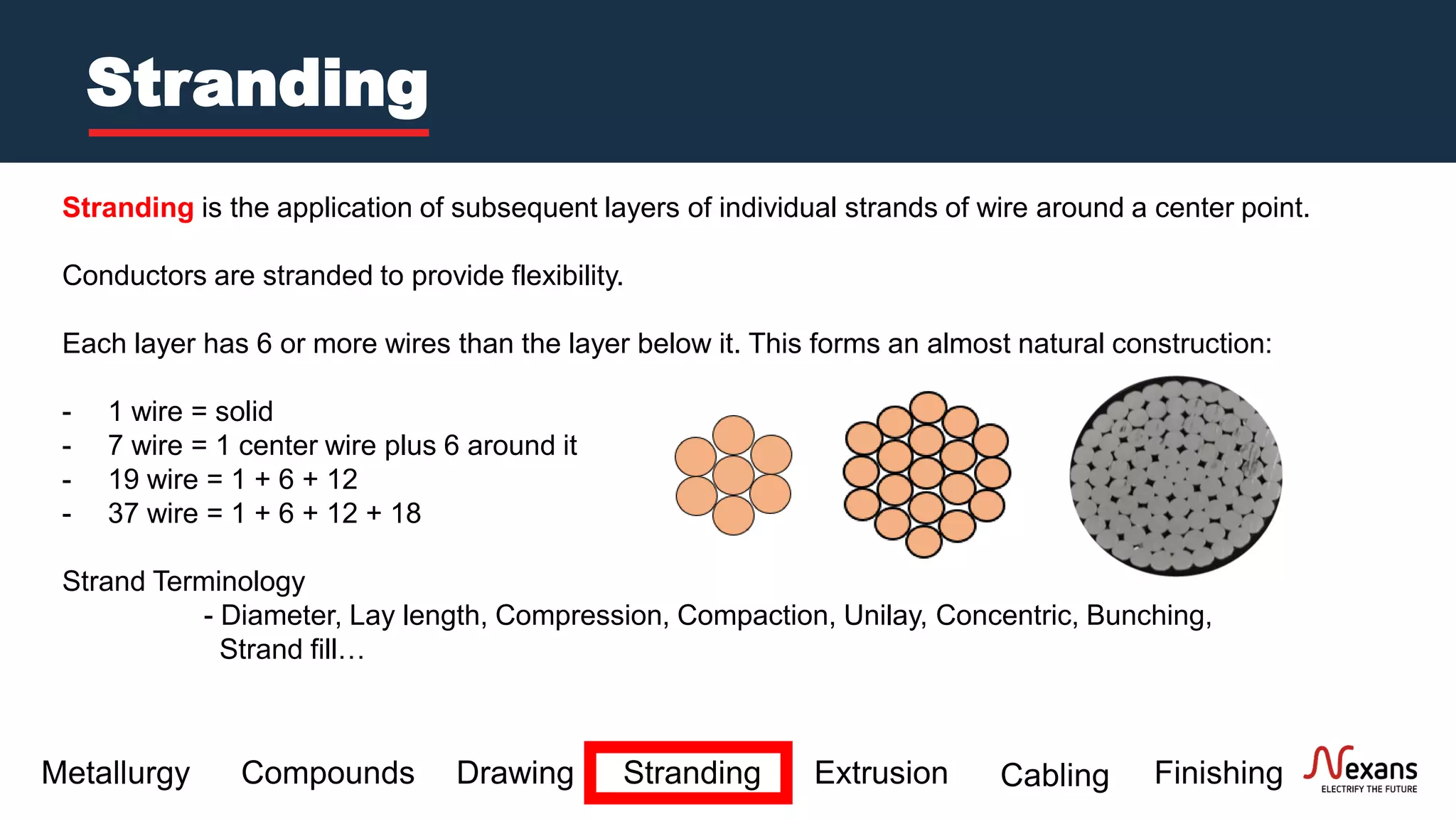Cable Manufacturing 101.pdf