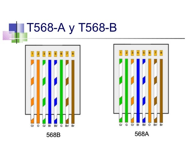 Construcción de Cable de Red.
