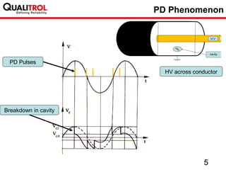 Descarga Parcial de Cables - Conferencia Virtual | PPT
