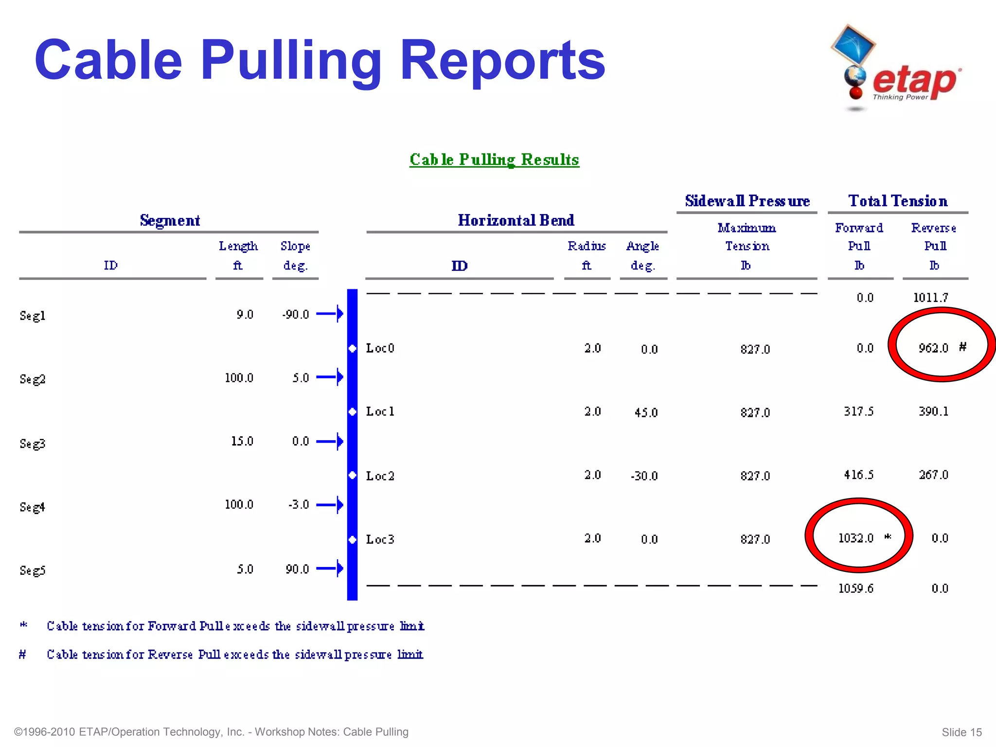 ETAP - Cable pulling | PDF