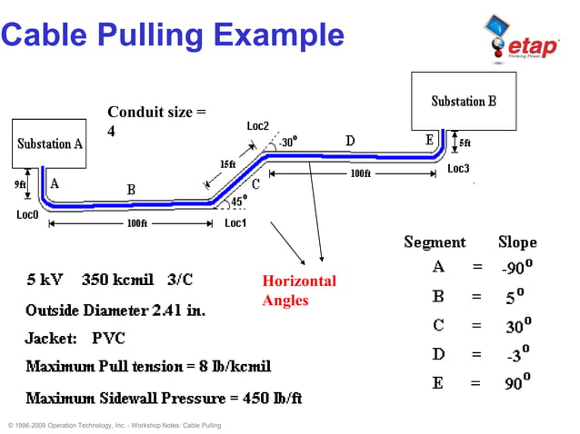 ETAP - Cable pulling | PDF