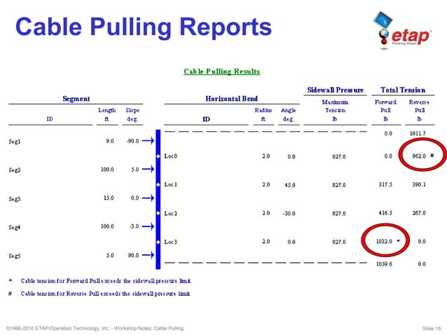 ETAP - Cable pulling | PDF