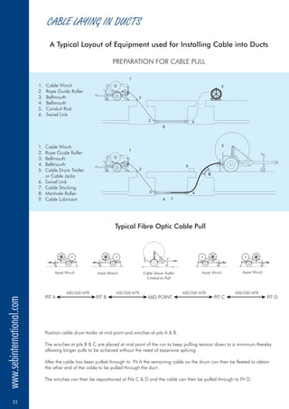 Cable Pulling & Laying Equipment for Street Lighting | PDF