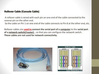 NetworkCables | PPT