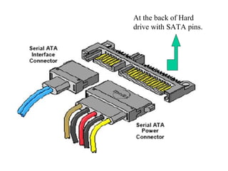 Parts of a Computer: Cables | PPT