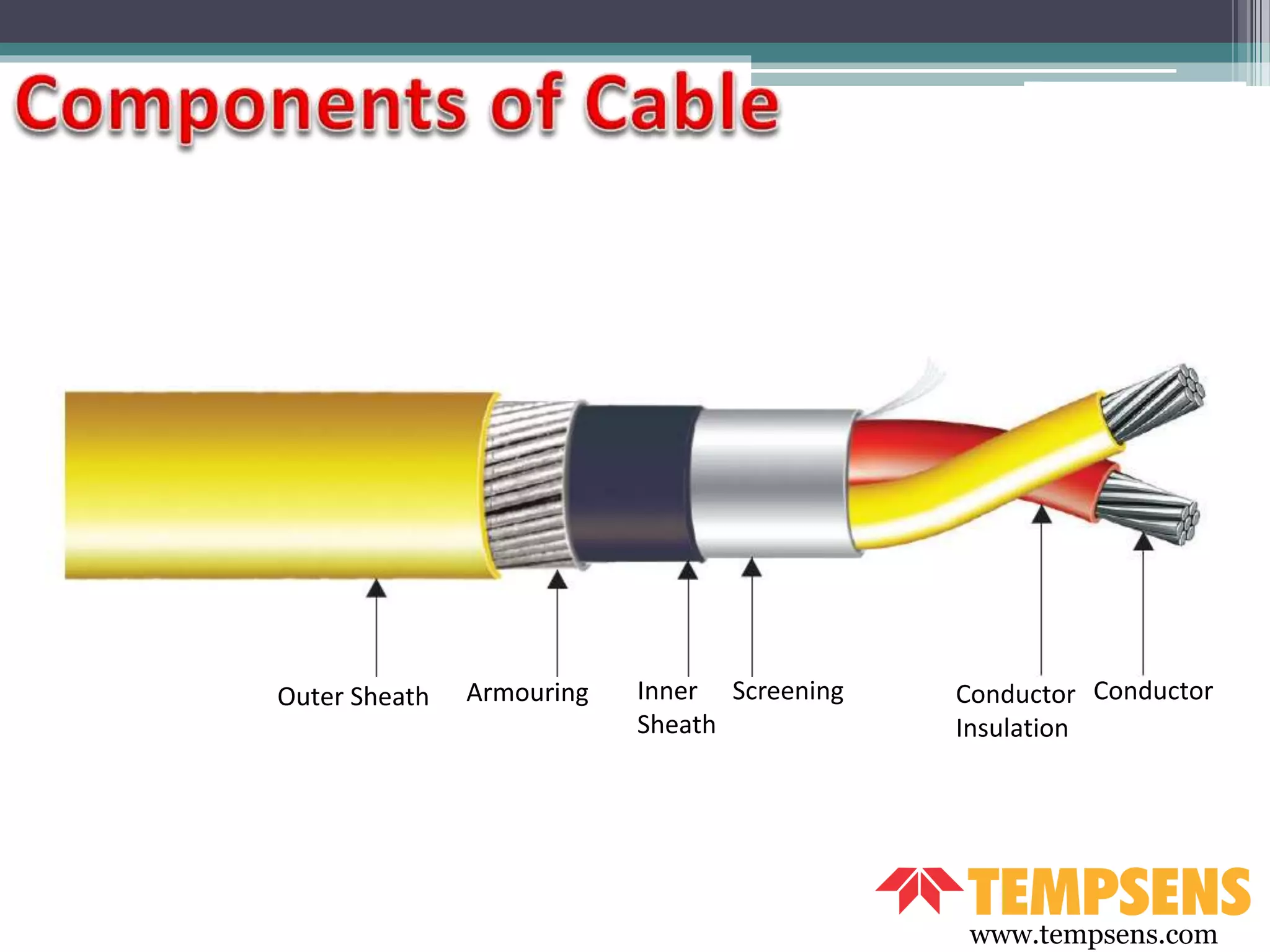 Basics of Wires and Cables | PPT